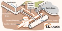 The Three Types of Sewer Systems and How They Work - t4 Spatial
